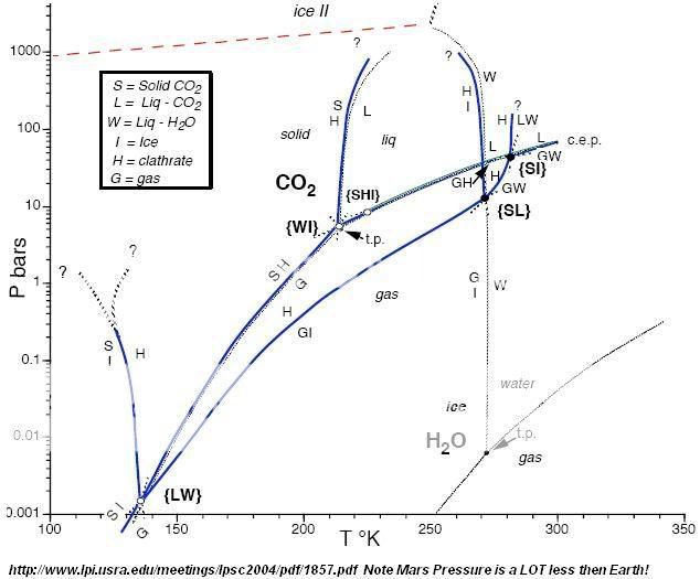 Phase Diagram Of Co2 And H2o